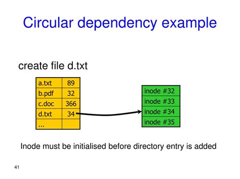 Ppt Classic File Systems Ffs And Lfs Powerpoint Presentation Free Download Id 2562594