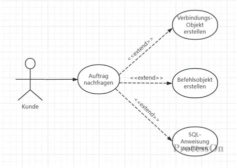 Was ist ein UML- Anwendungsfalldiagramm? - ProcessOn