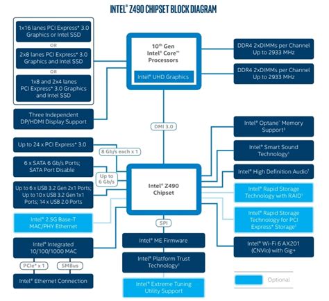 Le Bus Informatique Quest Ce Que Et à Quoi Cela Sert