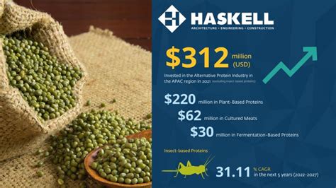 Haskell Apac On Linkedin Haskell The Alternative Protein Experts