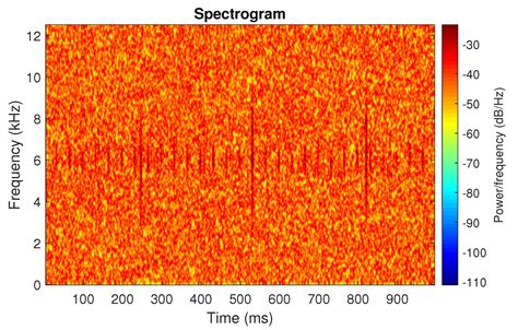 Sensors Free Full Text Local Defect Detection In Bearings In The