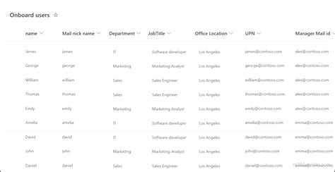 Automate Microsoft 365 User Onboarding Using Power Automate