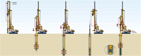 Formula To Find The Length Of A Pile