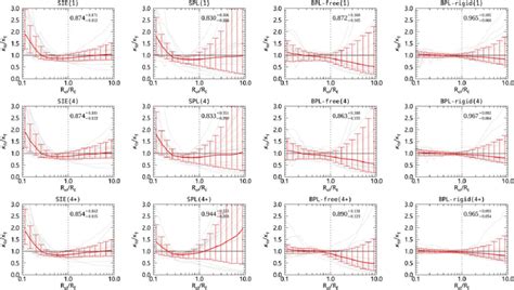 Similar To Figure 8 But For The Radial Convergence Profiles κr El