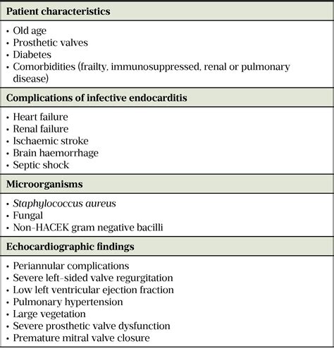 Infective Endocarditis Criteria 1 Min Id Consult On X 【major