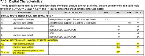 Adc34j44 Sync Input Data Converters Forum Data Converters Ti E2e