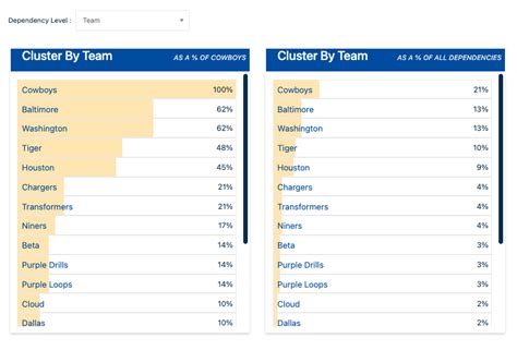 Common Pitfalls In A SAFe Transformation And How Jira Align Can Help Avoid Them News Tips