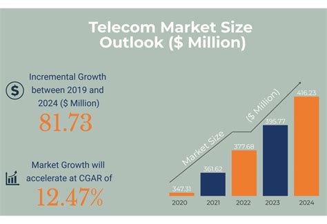 Gis In Global Telecommunications Aabsys