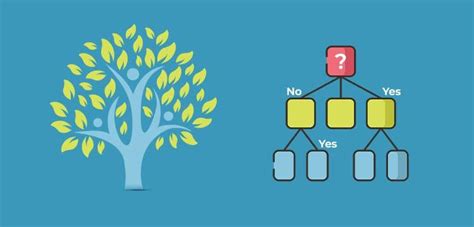 cart classification and regression tree by emre Çelik medium