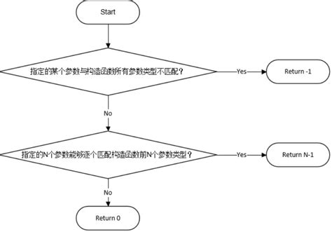 asp core 6框架揭秘实例演示[06]：依赖注入框架设计细节 artech 博客园