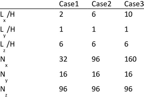 computational domain and total grids download scientific diagram