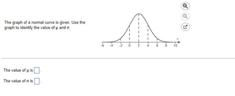 Solved The Graph Of A Normal Curve Is Given Use The Graph Chegg Com