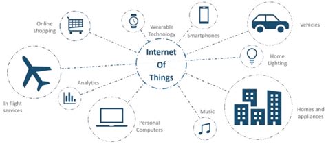 iot network layer protocols the network layer is divided into two