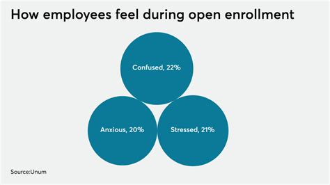 5 Open Enrollment Communication Strategies For Your Remote Workforce
