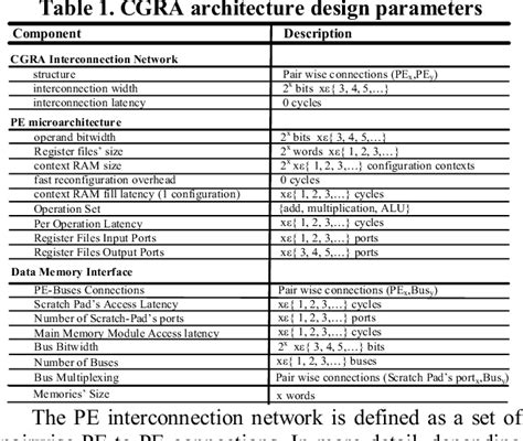 table 1 from exploring the design space of an optimized compiler