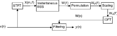 figure 1 from a region growing permutation alignment approach in