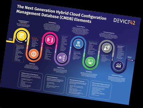 Cmdb Wall Poster Device42