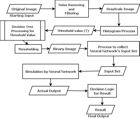 System Design Of Textile Defect Recognizer Download Scientific Diagram