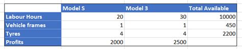 Excel Solver Overview How To Use And Free Template Wall Street Oasis
