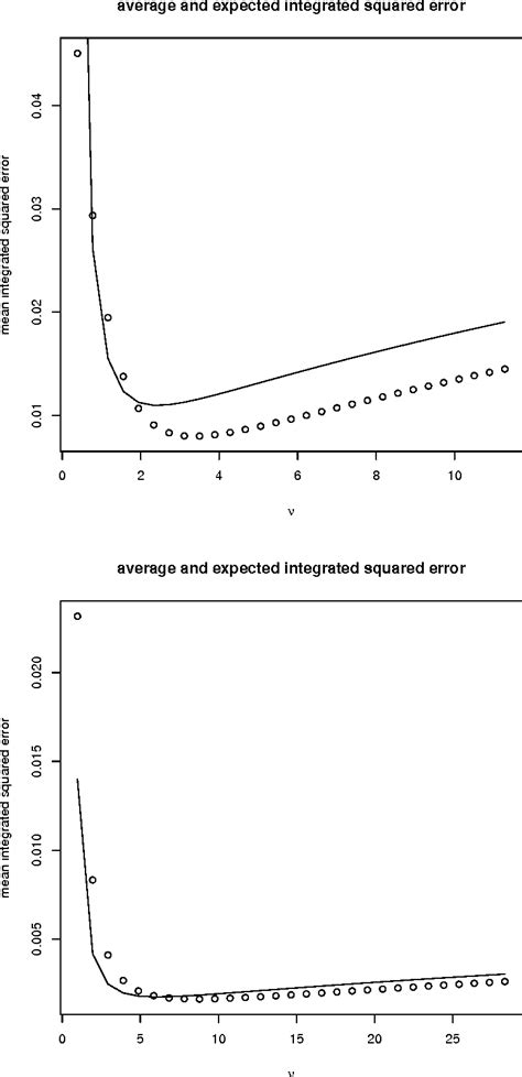 Figure From Automatic Bandwidth Selection For Circular Density Estimation Semantic Scholar