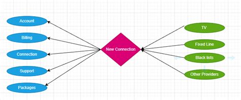 why based microservices is a bad idea by thanabalasingam nijanth