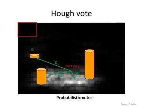 Ppt Class Specific Hough Forests For Object Detection Powerpoint Presentation Id 1893065