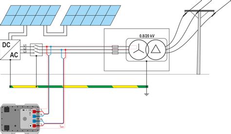 Measuring Short Circuit Loop Impedance At Solar Photovoltaic Farms And Power Plants Sonelsg