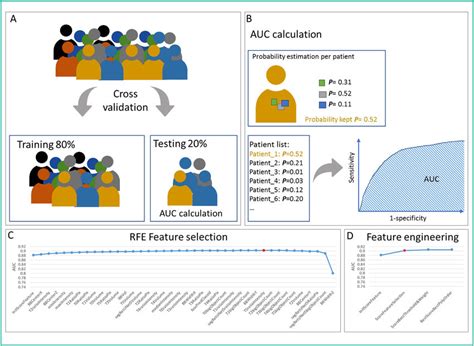 figure shows retina unet architecture retina unet architecture