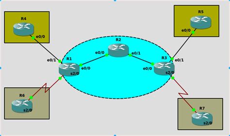 Lab MPLS L VPN Cisco Coretan Bocah IT