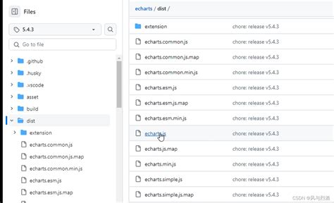 Echarts图表制作echarts在线 Csdn博客
