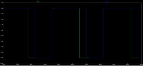 Mosfet This Sr Latch Built With 180nm Cmos Does Not Work In Ltspice How Do I Fix Its Behavior