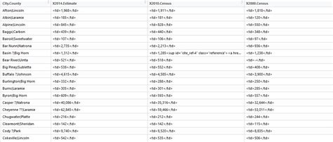 How To Extract Numbers From A Dataframe With Html Tags In R Stack