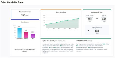 Cyber Capability Score Customer Help Center