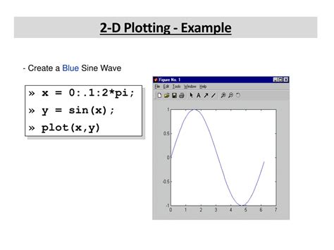 Ppt Lecture 4 Plotting Signals In Matlab Powerpoint Presentation Free Download Id937639