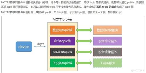 【arduino】使用esp32连接onenet mqtt服务器配置及测试 dlgg创客diy的技术博客 51cto博客