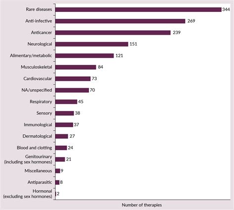 Bridging The Translational Gap Humanized Liver Models As Predictive