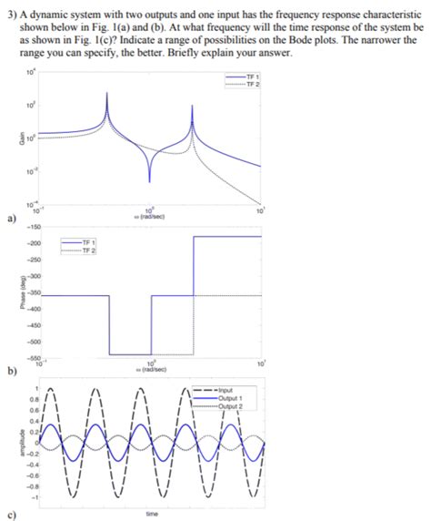 3 A Dynamic System With Two Outputs And One Input