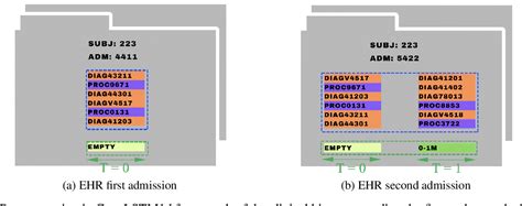 Figure 1 From An Interpretable Deep Learning Framework For Predicting