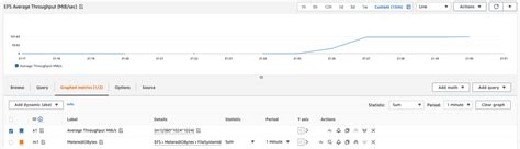 Performance Analysis For Different Amazon Efs Throughput Modes Via Amazon Cloudwatch Aws
