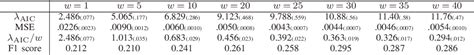 Table Ii From Sparse Modeling For Spectrometer Based On Band