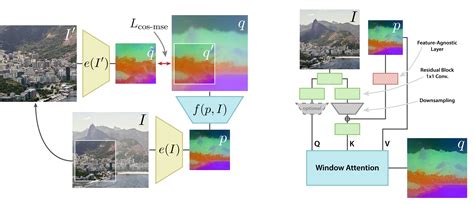 Anyup Universal Feature Upsampling