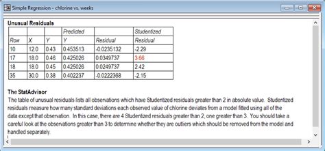 Fitting Nonlinear Regression Models