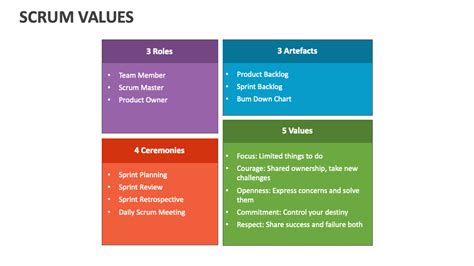 SCRUM Values PowerPoint And Google Slides Template PPT Slides