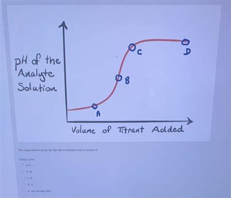 Solved pH of the "Analyte Solution 08 А Volume of Titrant | Chegg.com