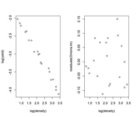 Lecture 35 Appendix Transformations In Regression Models Compiled