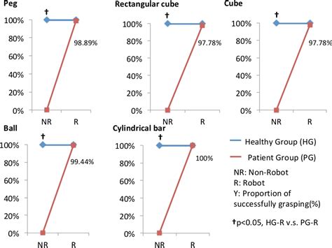 Video Development Of A Novel Task Oriented Rehabilitation Program