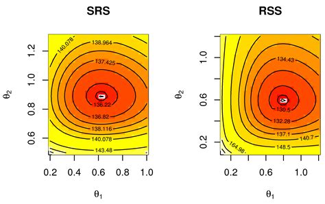 Bayesian Estimation Using Mcmc Method Of System Reliability For
