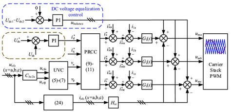 Control Block Diagram Of The Three Phase Lcl Type Grid Connected