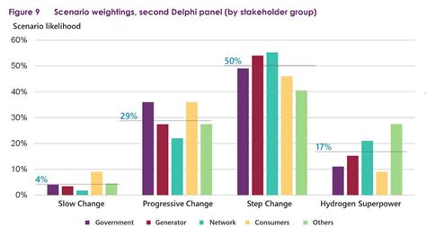 Rapid And Irreversible AEMO Says Energy Crisis Is Accelerating