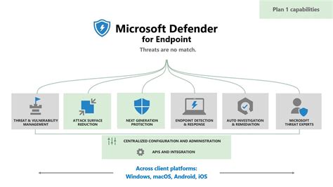Onboarding Deploy Defender For Endpoint Via Intune 7 It And Security